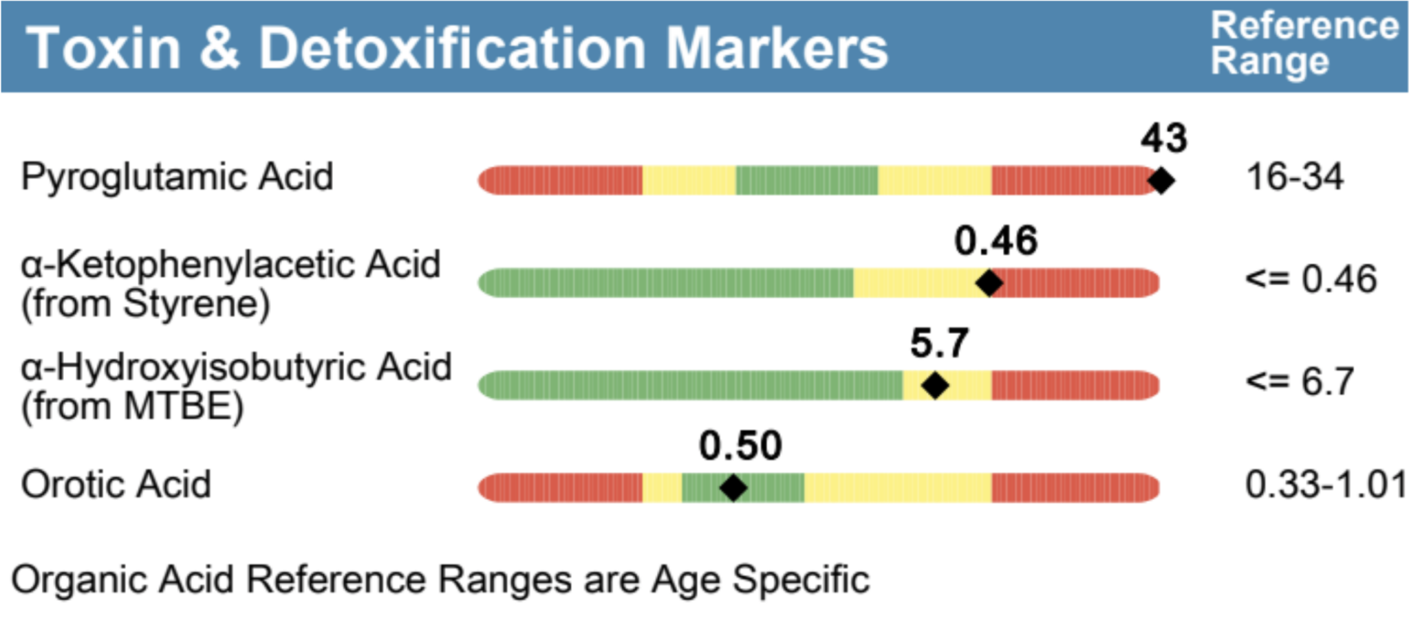 What Causes Poor Detox Pathways? 10 Tips on How to Open Detox Pathways ...