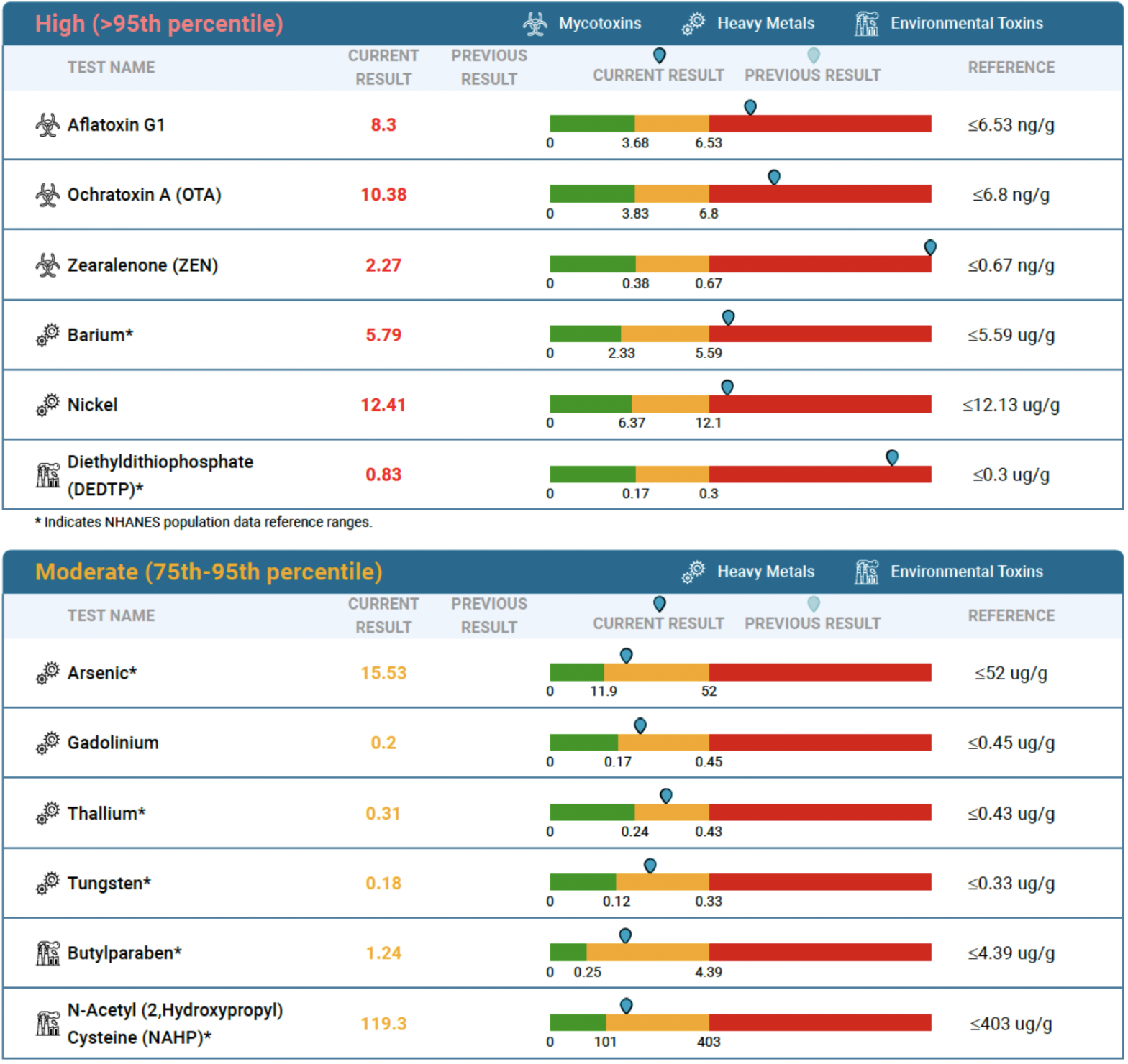 What Causes Poor Detox Pathways? 10 Tips on How to Open Detox Pathways ...