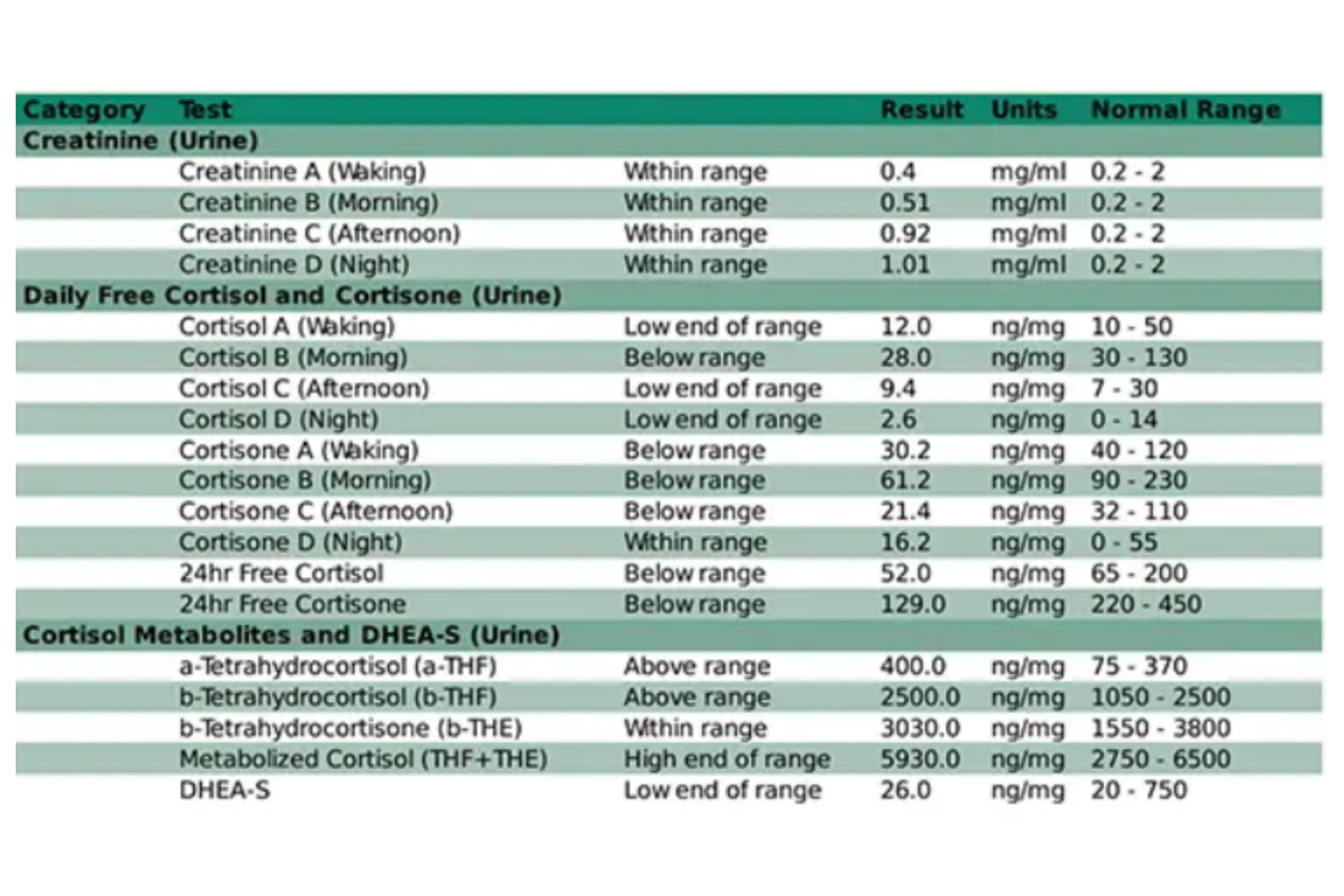 The Functional Medicine Lab Tests You Need to Know About - Taylor Dukes ...
